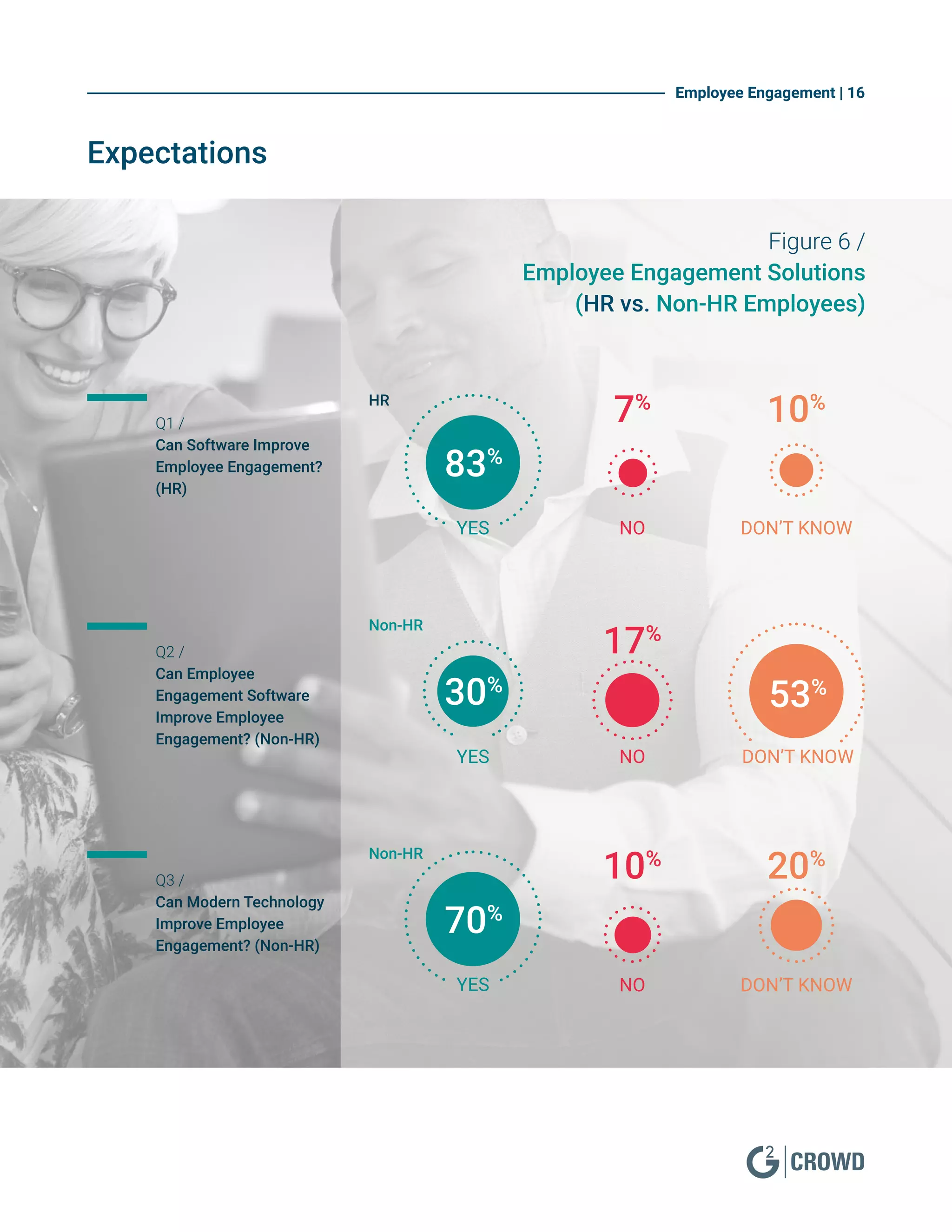 Employee Engagement Pdf