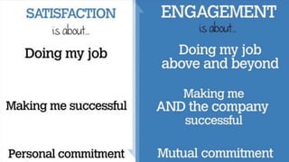 Define Employee Engagement | PPT