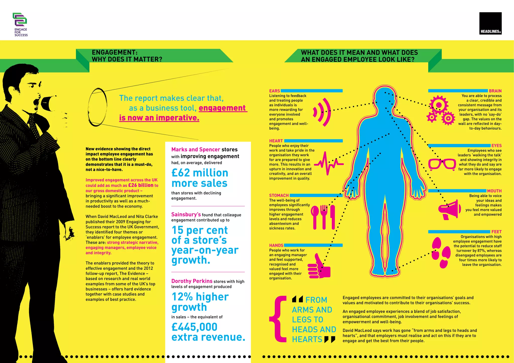Employee Engagement - The Evidence | PDF