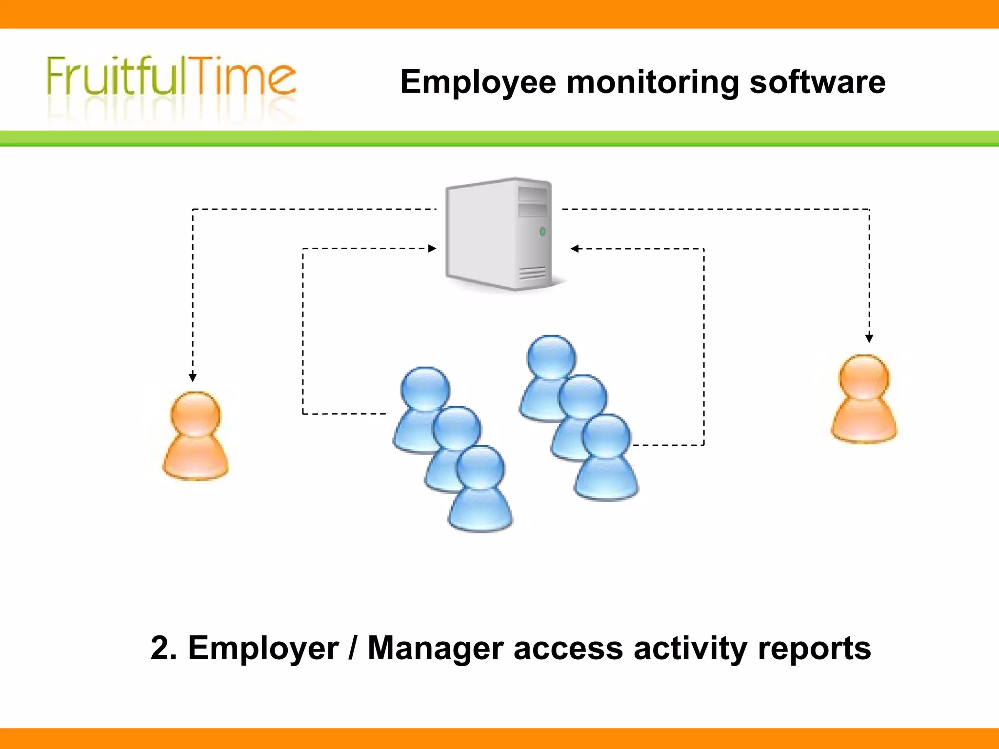 Employee Monitoring | PPT