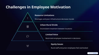 Employee-Motivation-Driving-Organizational.pptx