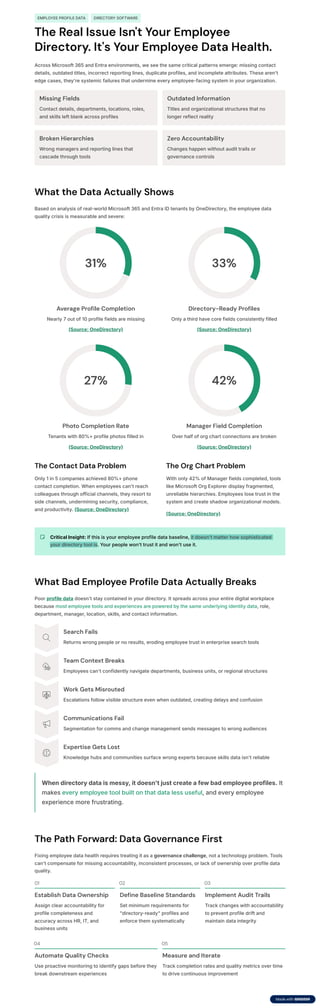 The Real Cost of Bad Employee Profile Data | PDF