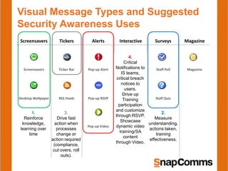Employee security awareness communication | PPTX