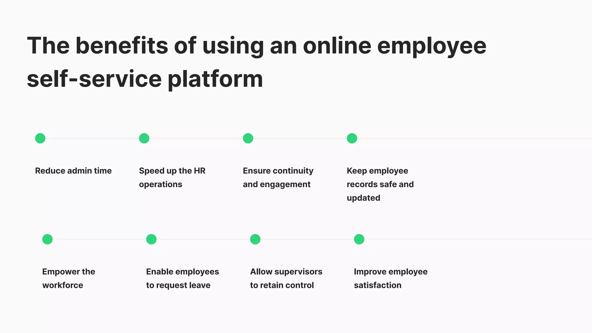 Employee Self-Service | PDF