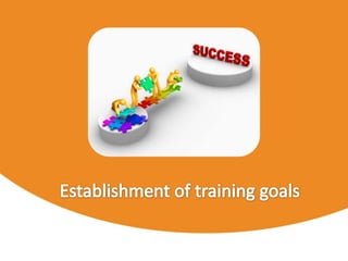 Presentation on “Employee Training Process” – CommLab India | PPT