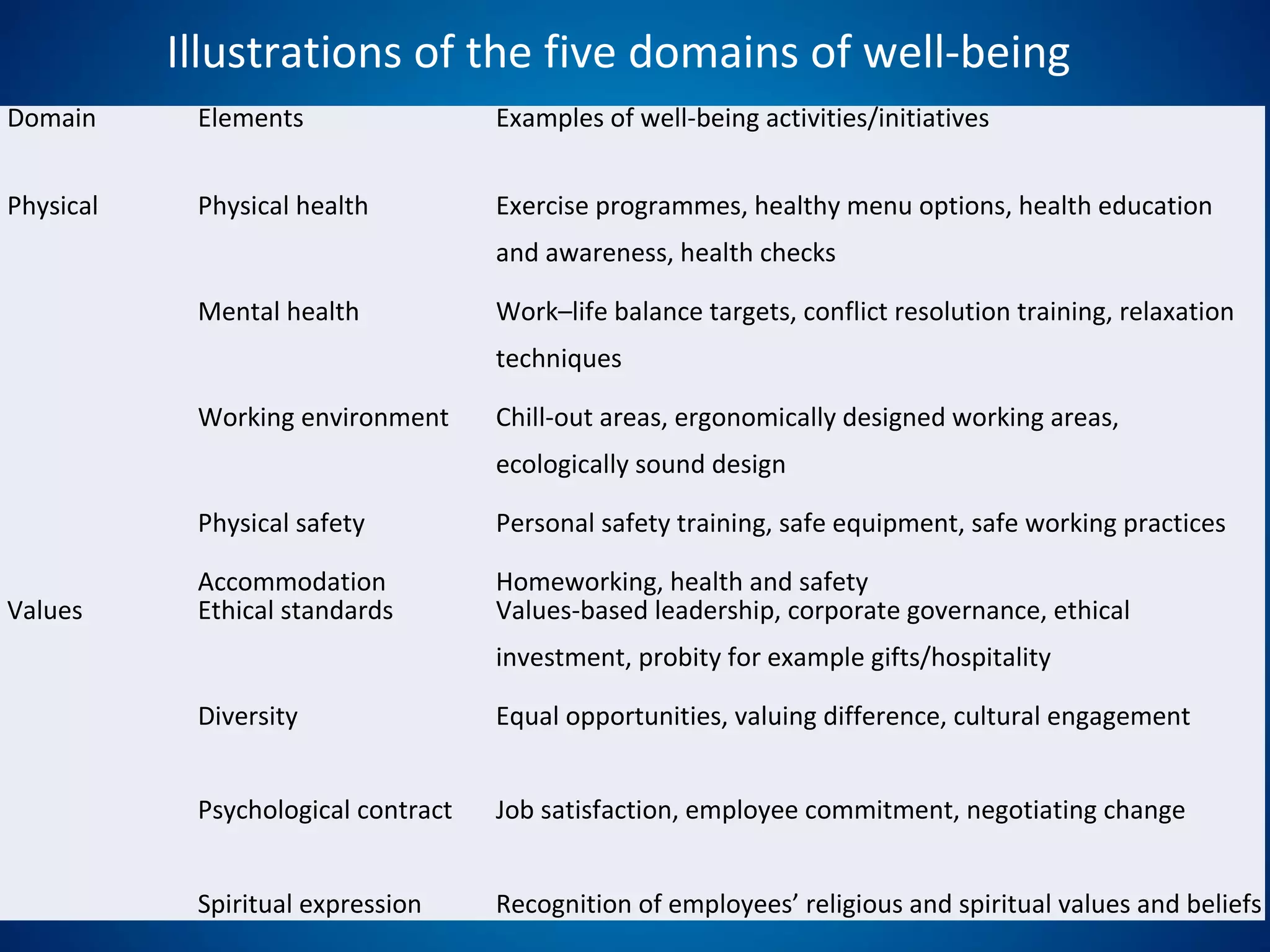 Employee well-being | PPT