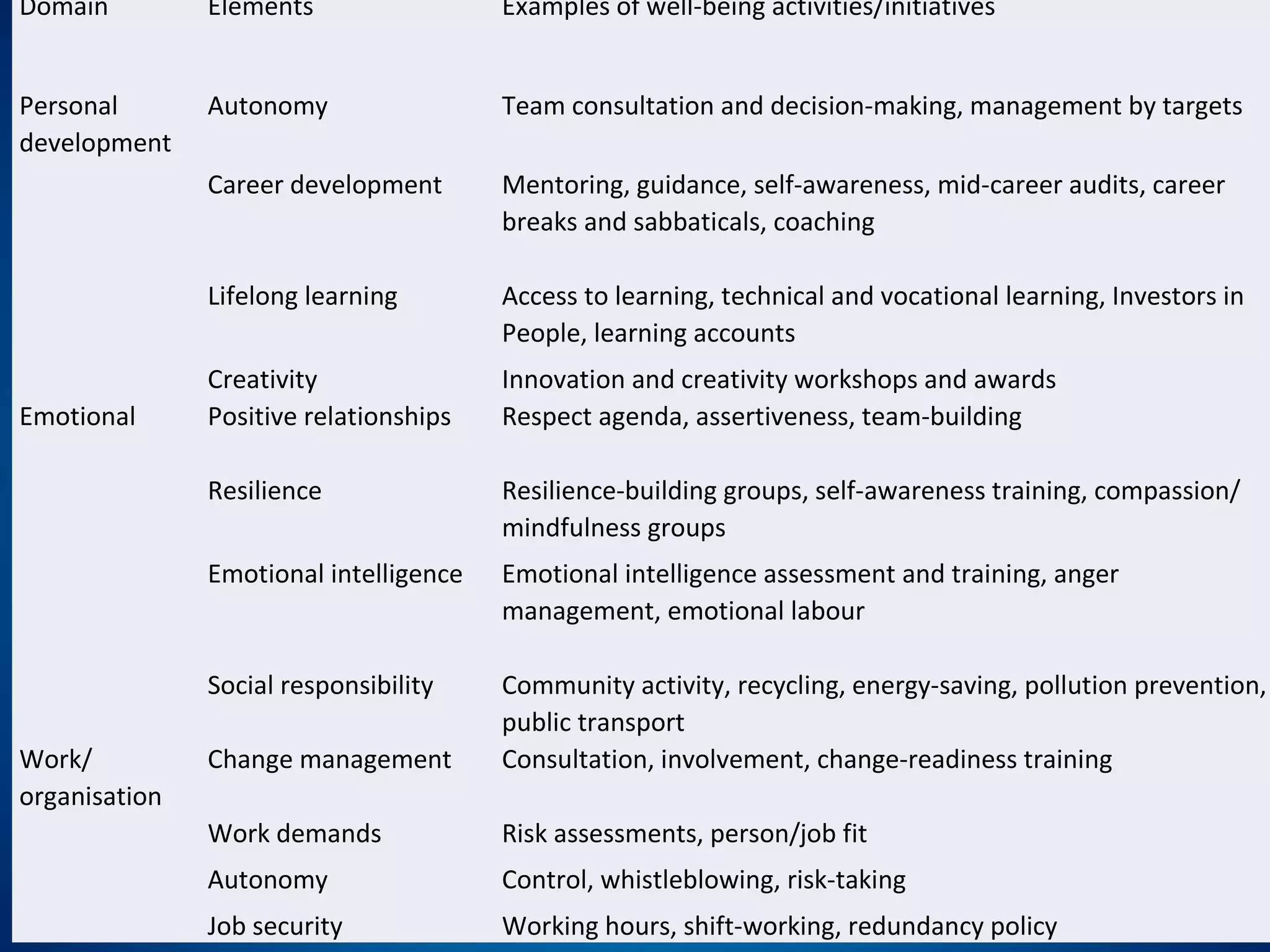 Employee well-being | PPT