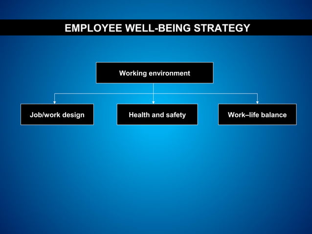 Employee well-being | PPT | Mental Health | Diseases and Conditions