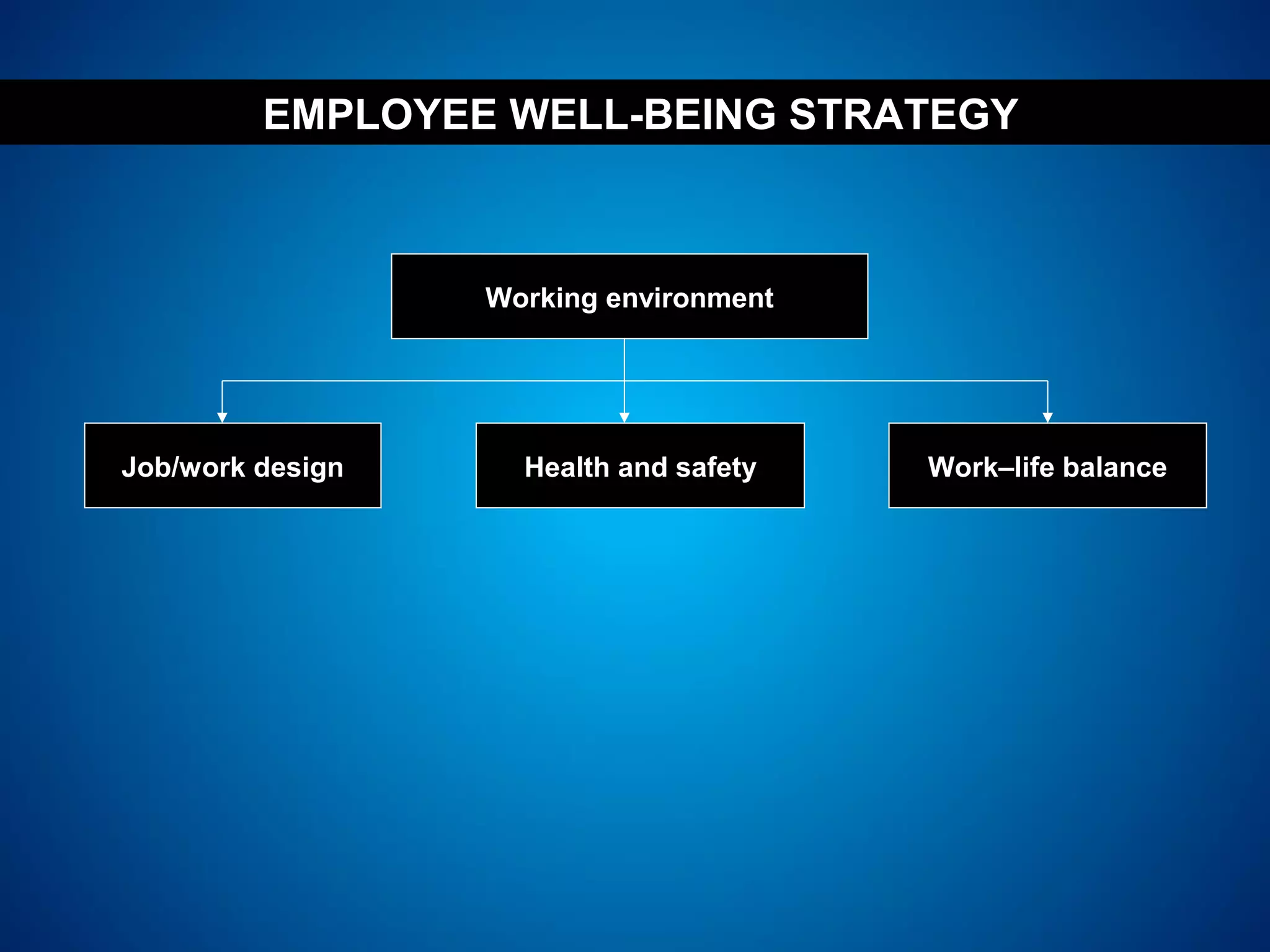 Employee well-being | PPT