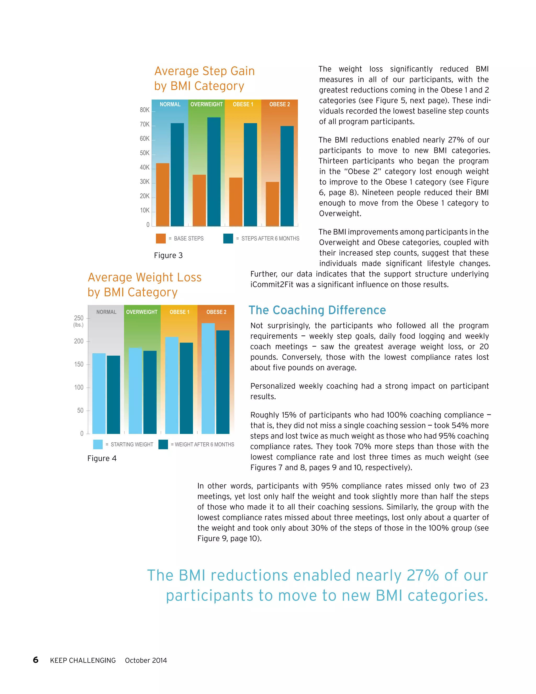 Employee Wellness: Two Parts Perspiration, One Part Persistence | PDF