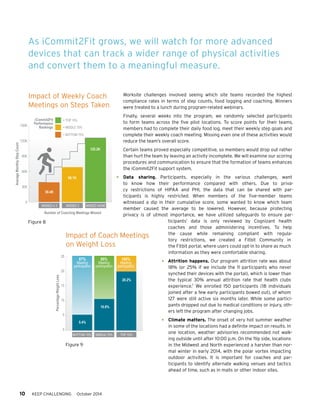Employee Wellness: Two Parts Perspiration, One Part Persistence | PDF ...