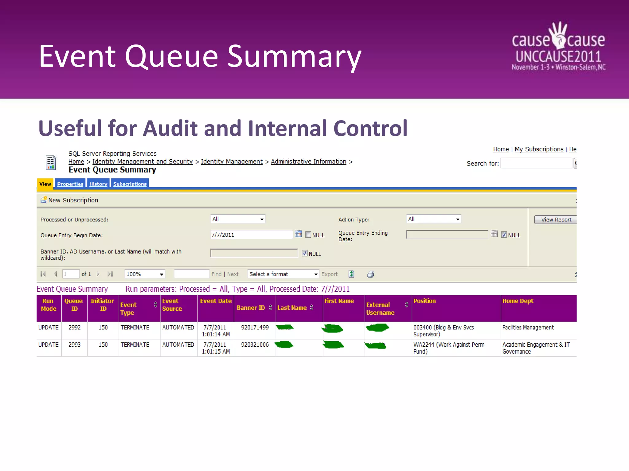 Employee Access Termination -- Cause 2011 | PPT