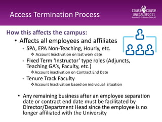 Employee Access Termination -- Cause 2011 | PPTX