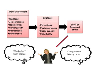 Employee Adaptive Displacement | PPTX