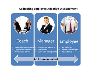 Employee Adaptive Displacement | PPTX