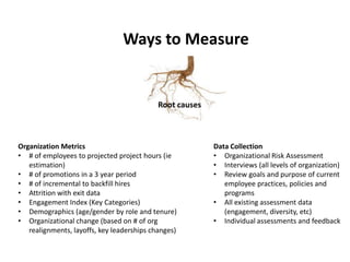 Employee Adaptive Displacement | PPTX