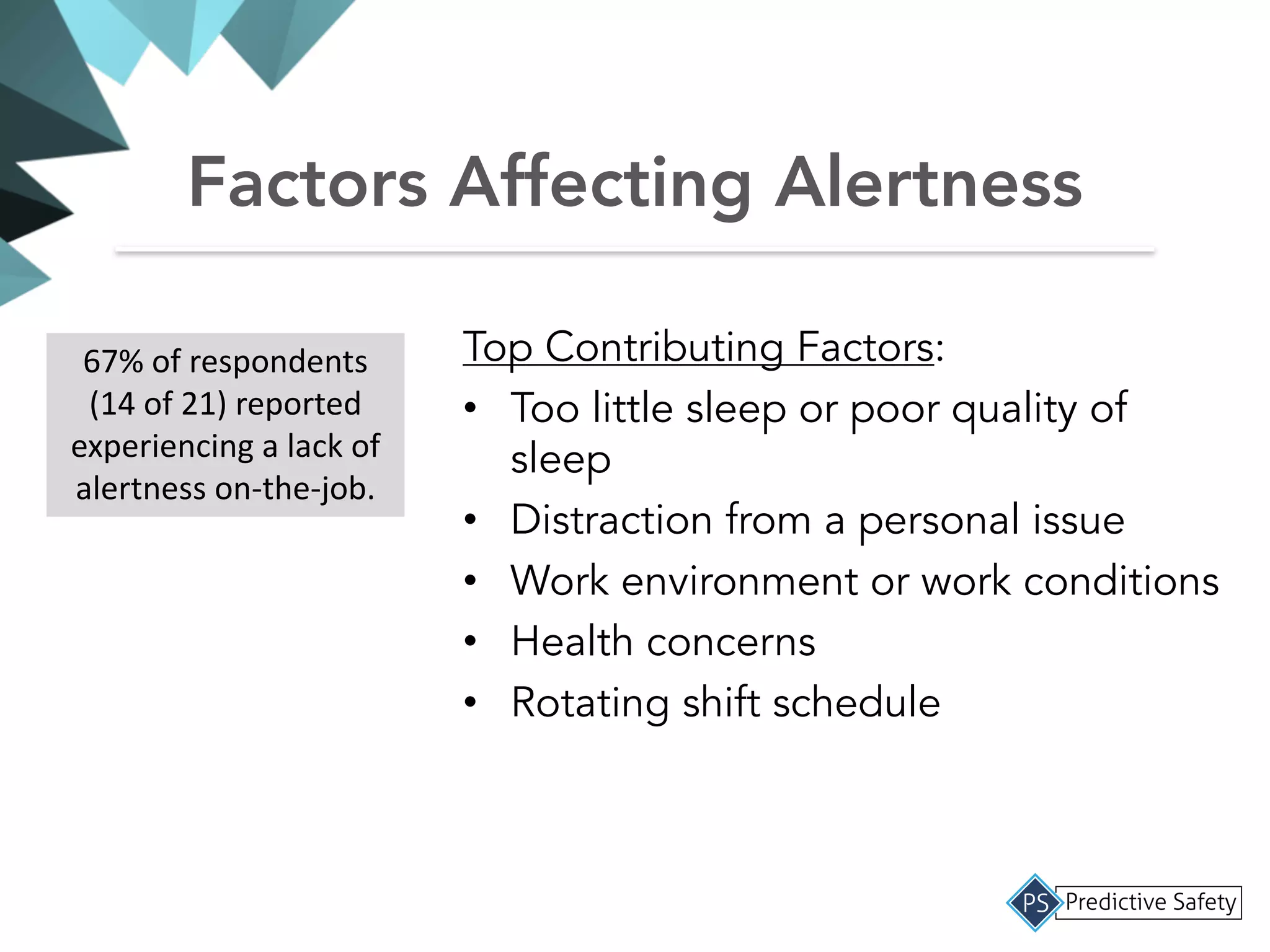 Employee alertness survey results | PPT