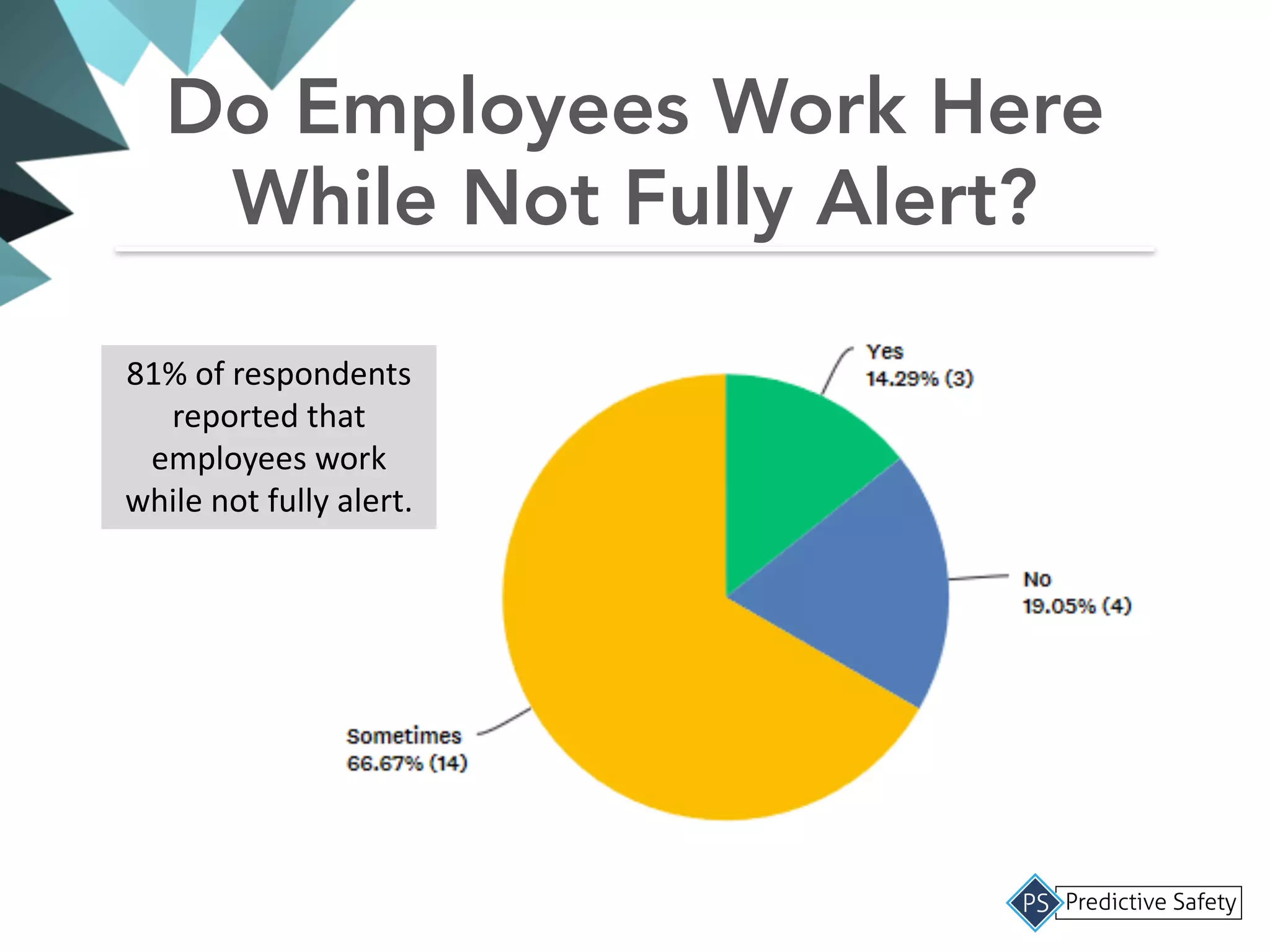 Employee alertness survey results | PPT