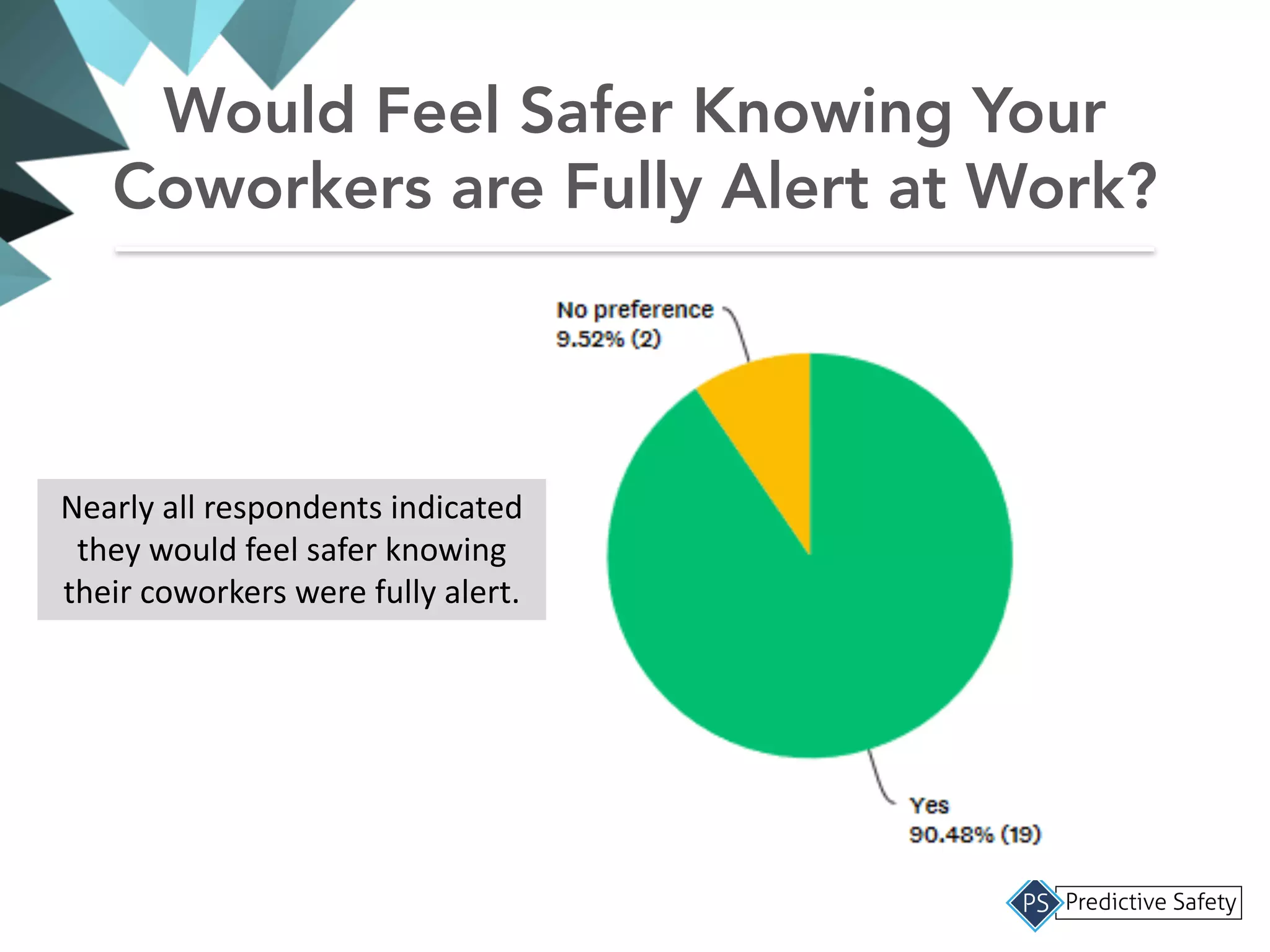 Employee alertness survey results | PPT