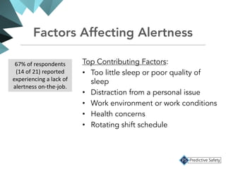 Employee alertness survey results | PPT