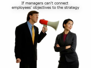 Employee Alignment | PPT