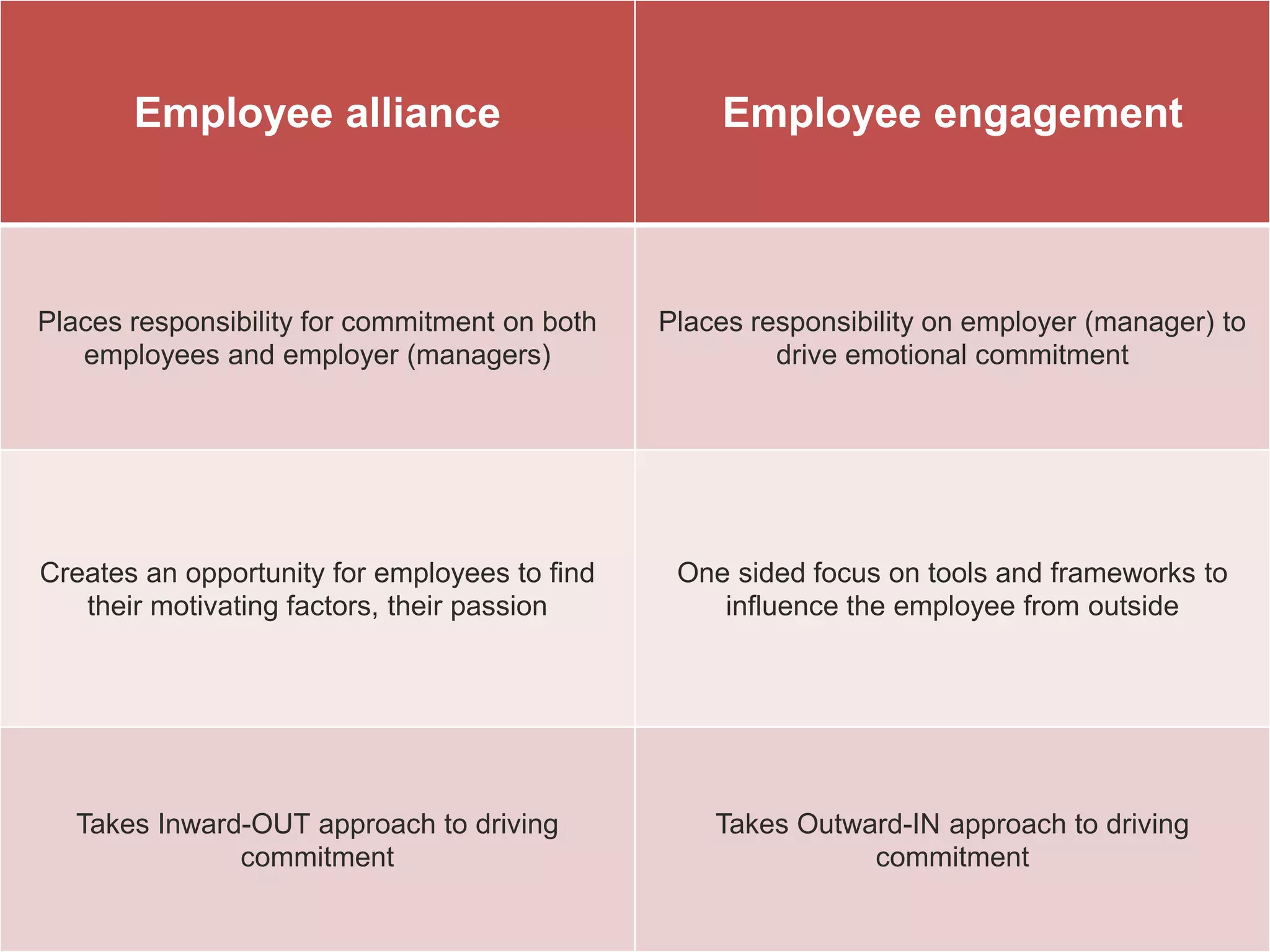 Employee alliance | PPTX