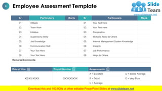 Employee Annual Evaluation PowerPoint Presentation Slides | PDF