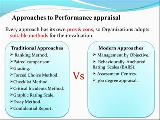 Employee appraisal | PPT