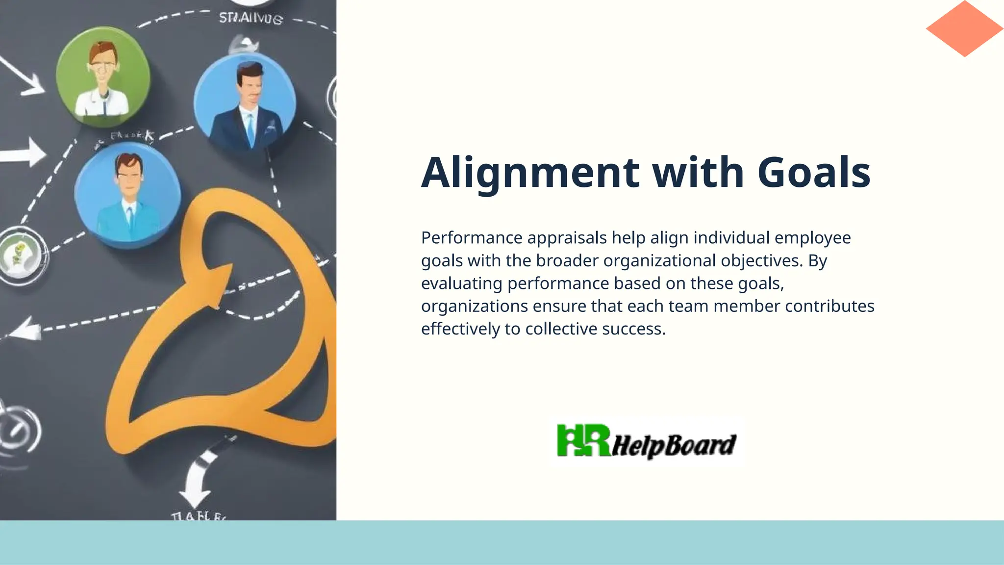Employee Appraisal, Performance Appraisal in HRM | PPTX
