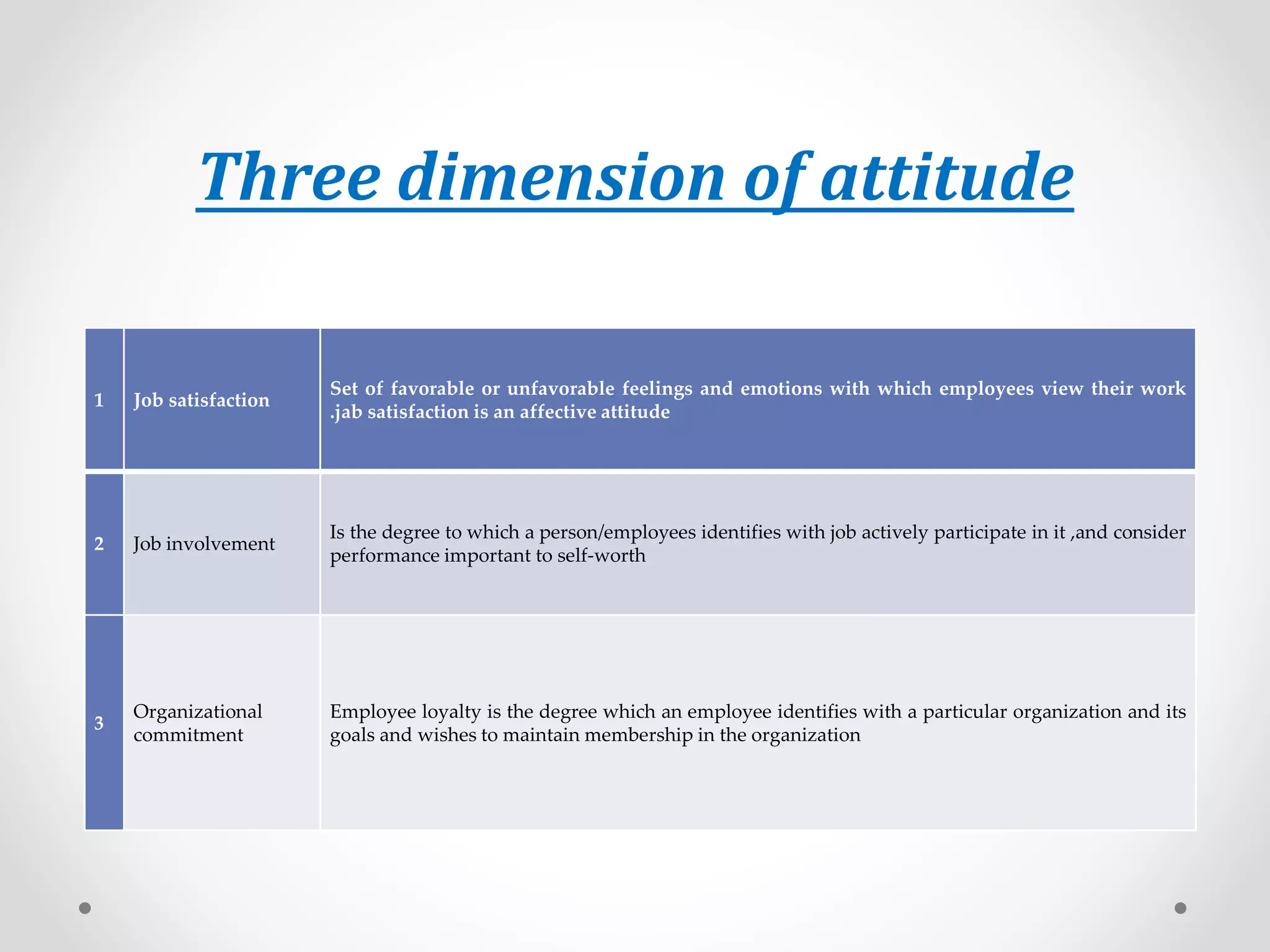 Employee Attitudes And Their Effects | PowerPoint Presentation | PPTX