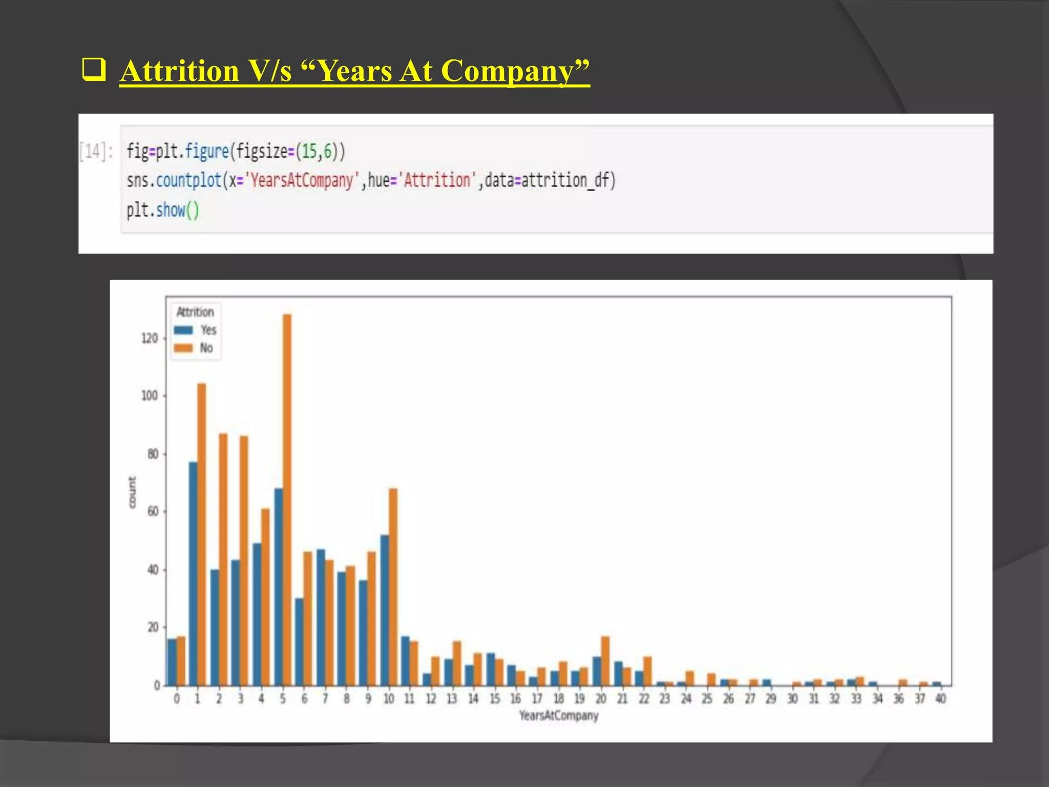 Predicting Employee Attrition Ppt