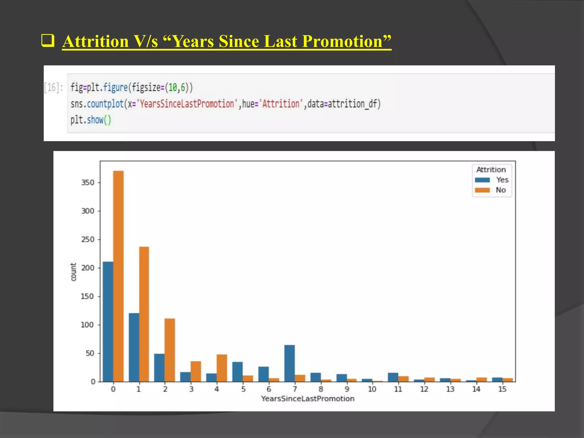 Predicting Employee Attrition Ppt