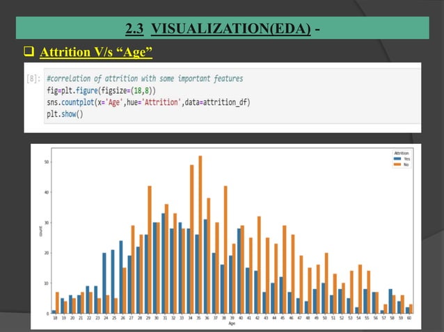 Predicting Employee Attrition | PPTX | Science
