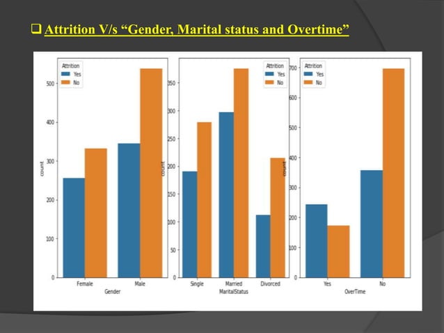 Predicting Employee Attrition Ppt