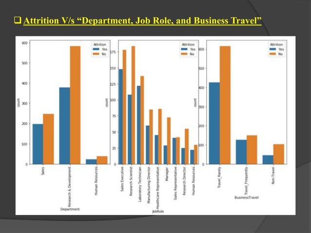 Predicting Employee Attrition | PPTX | Science