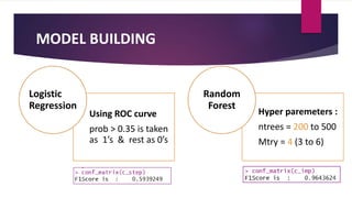 Employee Attrition Analysis / Churn Prediction | PPTX