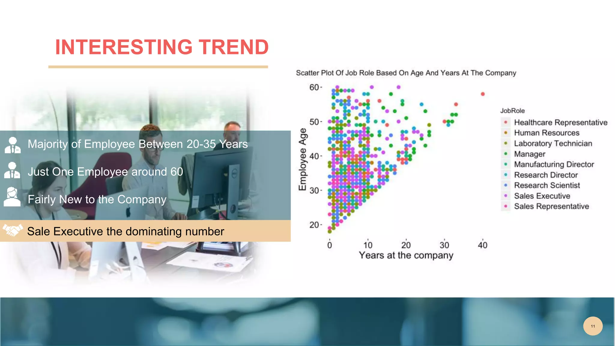 Employee Attrition Analysis | PPTX