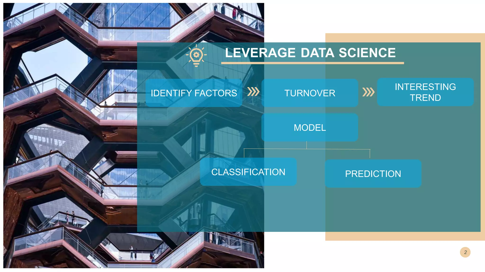 Employee Attrition Analysis | PPTX