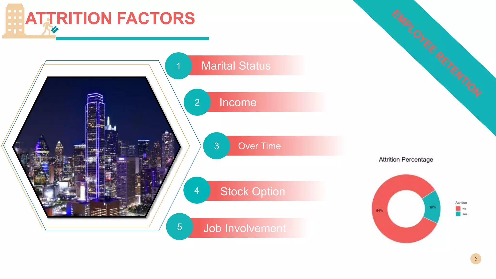 Employee Attrition Analysis | PPTX