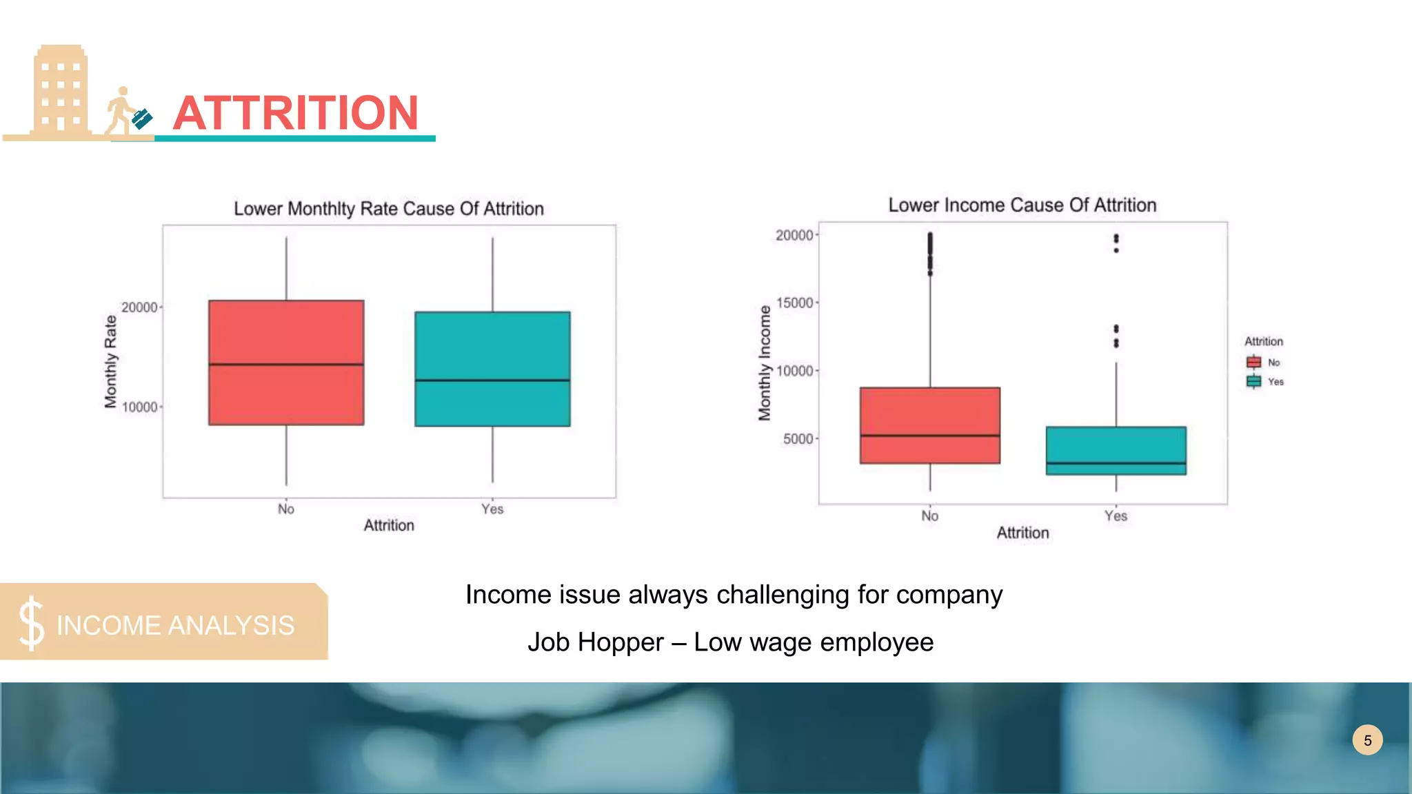 Employee Attrition Analysis | PPTX