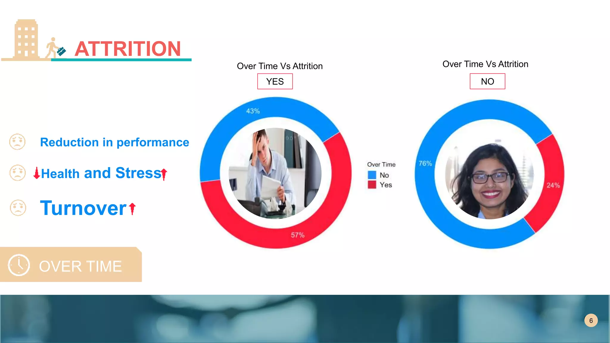 Employee Attrition Analysis | PPTX