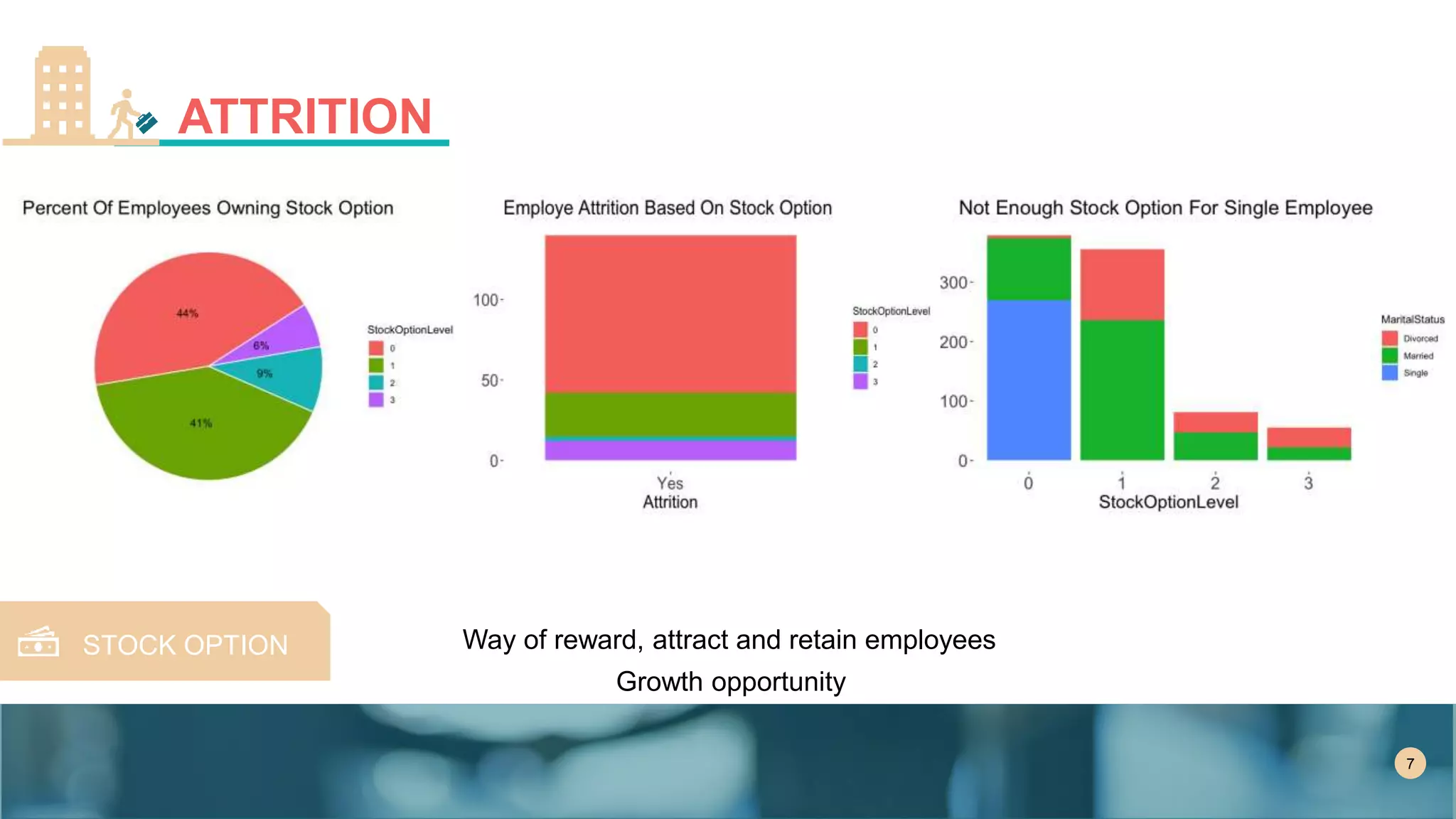Employee Attrition Analysis | PPTX