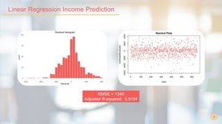 Employee Attrition Analysis | PPTX