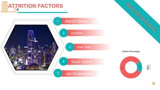 Employee Attrition Analysis | PPTX