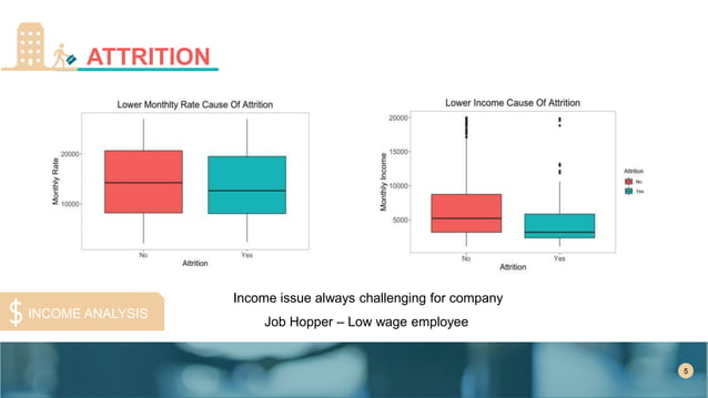 Employee Attrition Analysis | PPTX