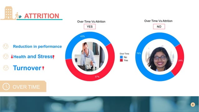 Employee Attrition Analysis | PPTX