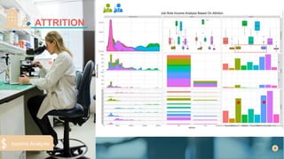 Employee Attrition Analysis | PPTX