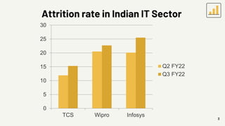 Employee attrition and retention.pptx