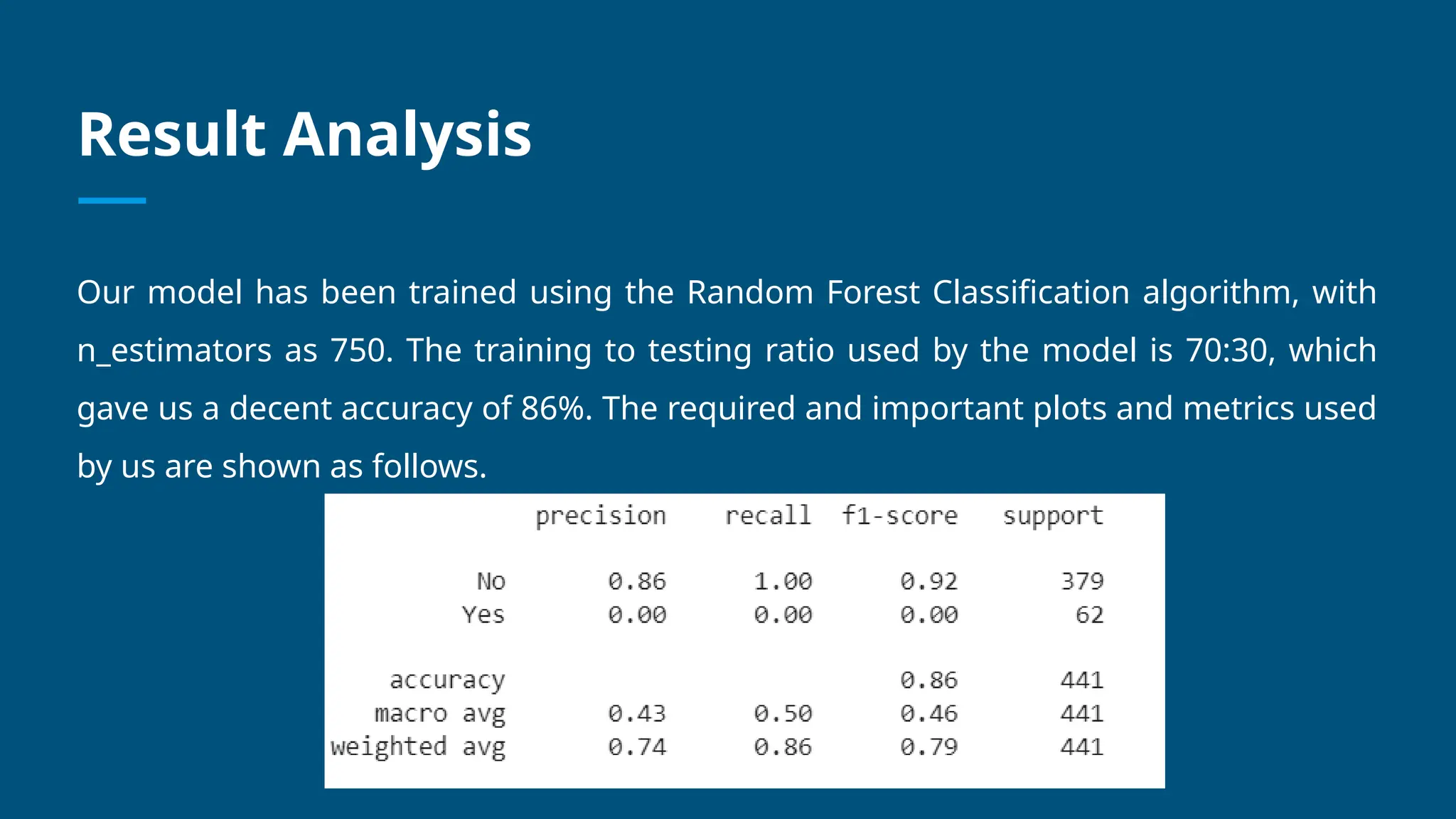Employee Attrition Predictor .pptx