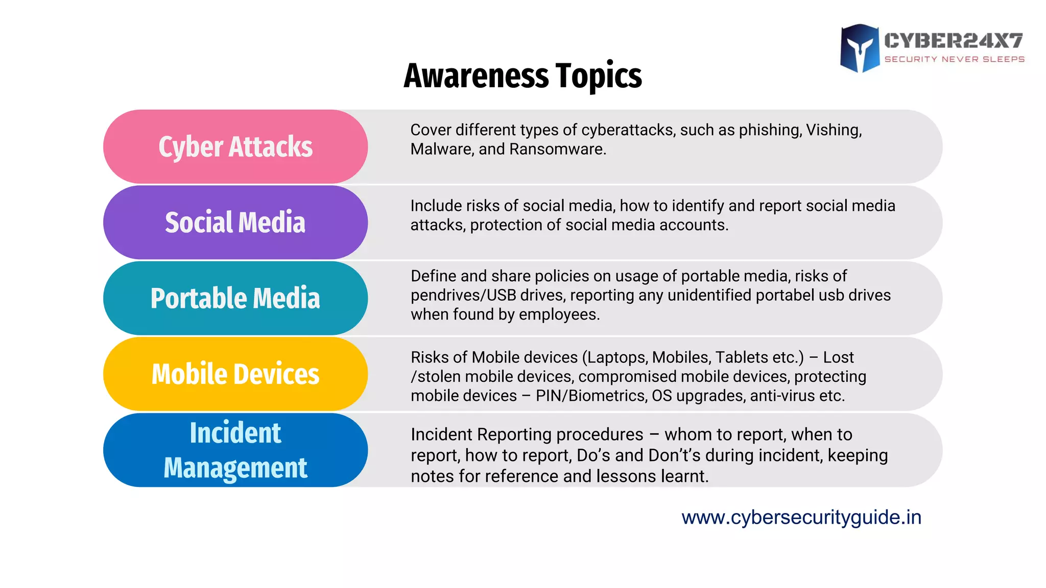 Employee Awareness PPT Cybersecurityguide.in.pdf